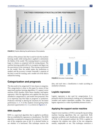 Prognostication of the placement of students applying machine learning ...