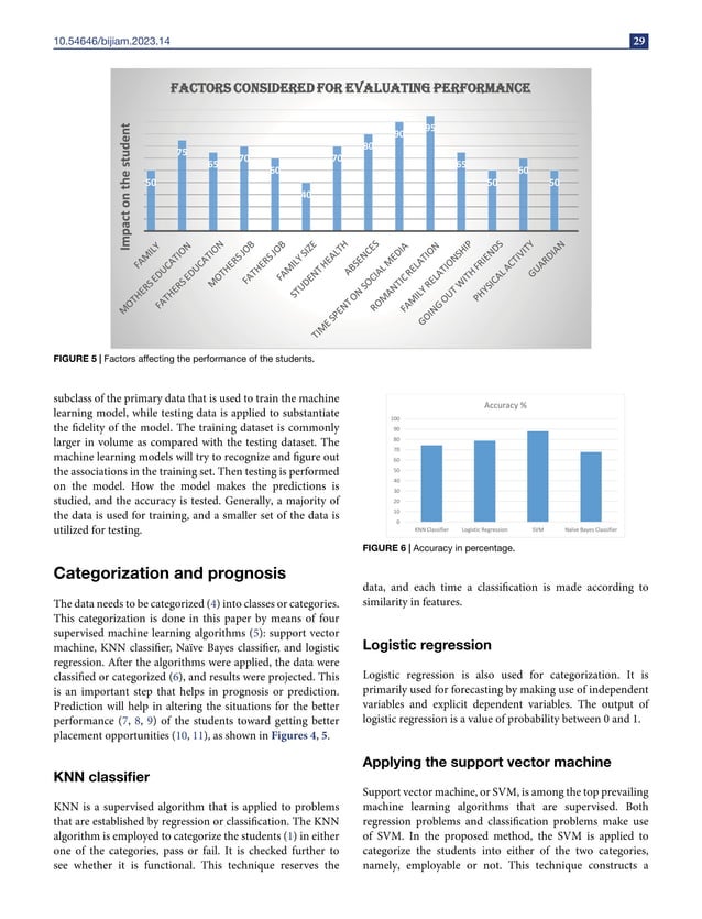 Prognostication of the placement of students applying machine learning algorithms | PDF