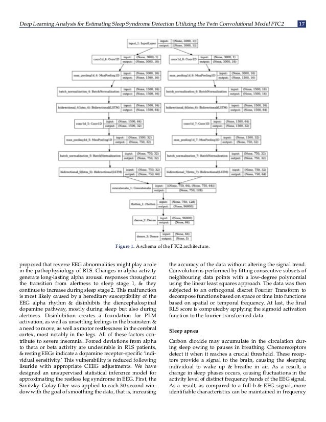 Deep Learning Analysis for Estimating Sleep Syndrome Detection Utilizing the Twin Convolutional ...
