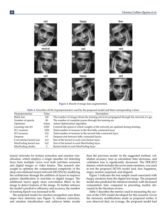 Hybrid Facial Expression Recognition (FER2013) Model for Real-Time Emotion Classification and ...