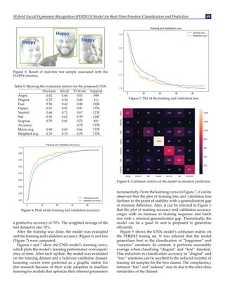 Hybrid Facial Expression Recognition (FER2013) Model for Real-Time ...