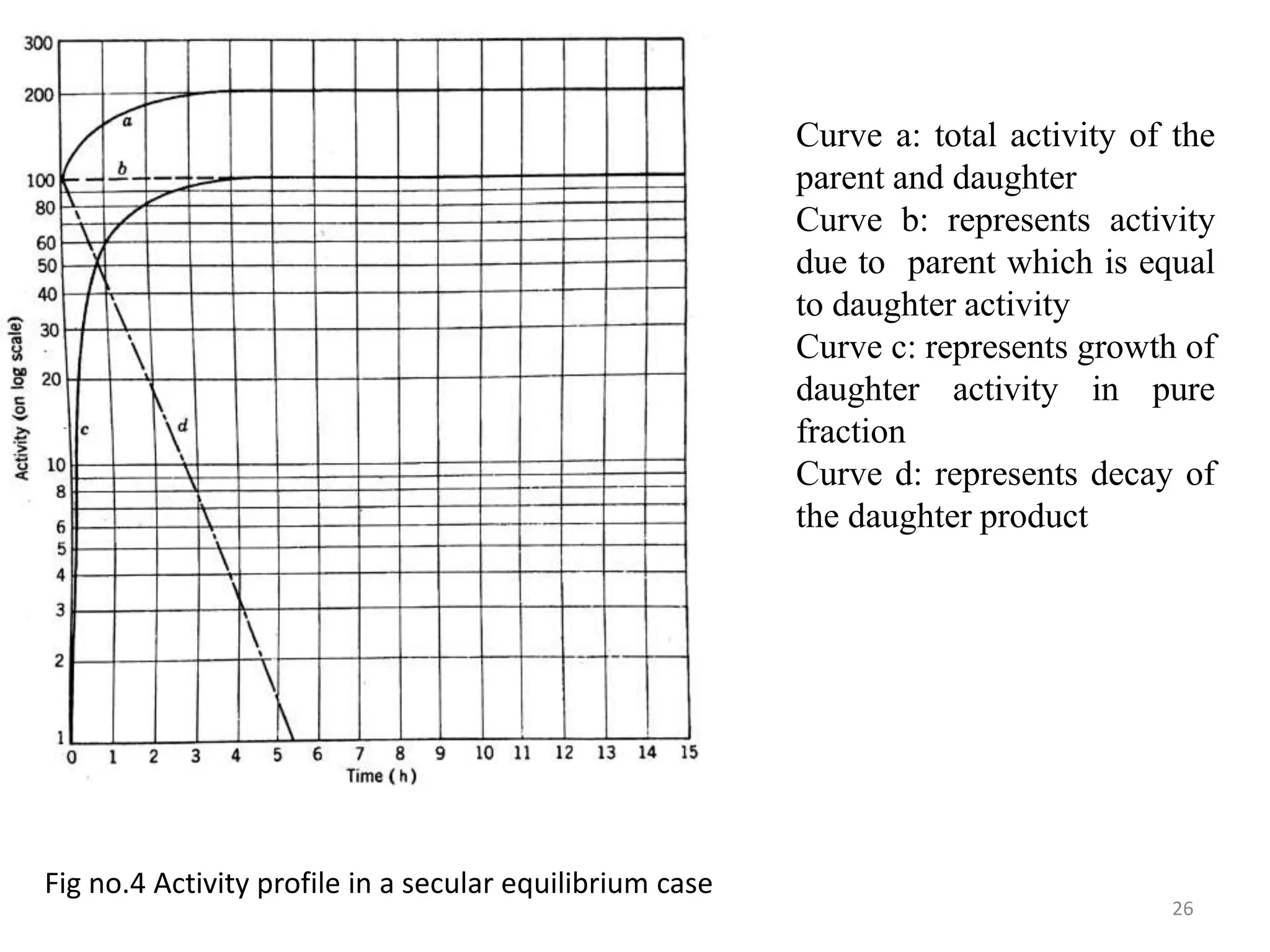 Radioactive decay, kinetics and equilibrium | PPTX