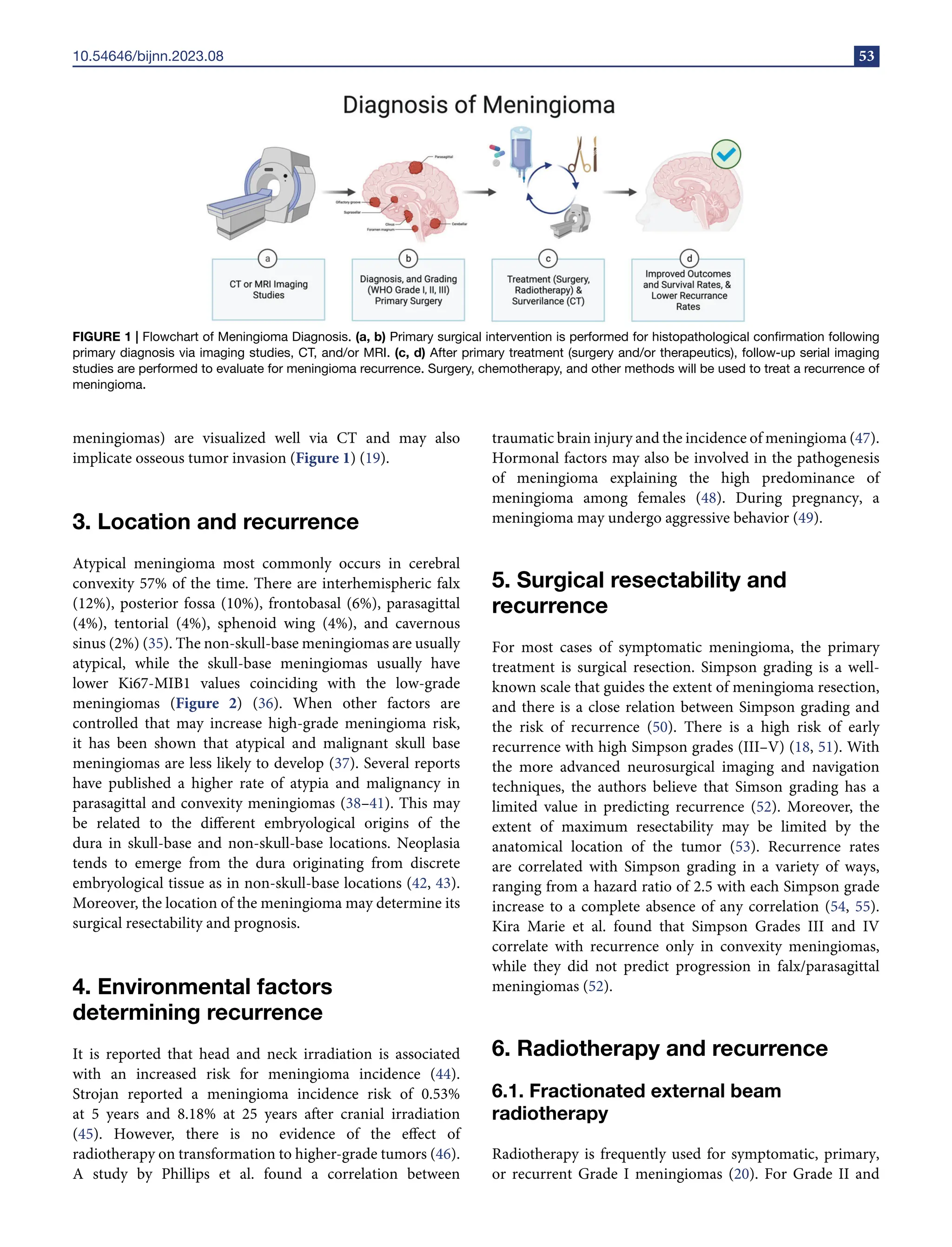 Recurrent meningioma: When to intervene, Recurrent meningioma: When to ...