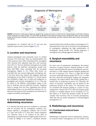 Recurrent meningioma: When to intervene, Recurrent meningioma: When to intervene | PDF