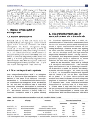 Intracranial venous sinus thrombosis: Medical and surgical management ...