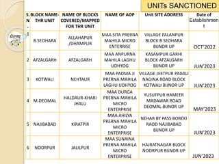BIJNOR THR PLANT PPT GOVT OF UP DEPT RD | PPTX | Government Support and ...