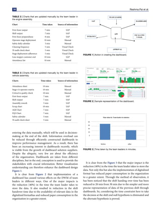 Analysis of daily work management charts at TVS motor company Ltd | PDF