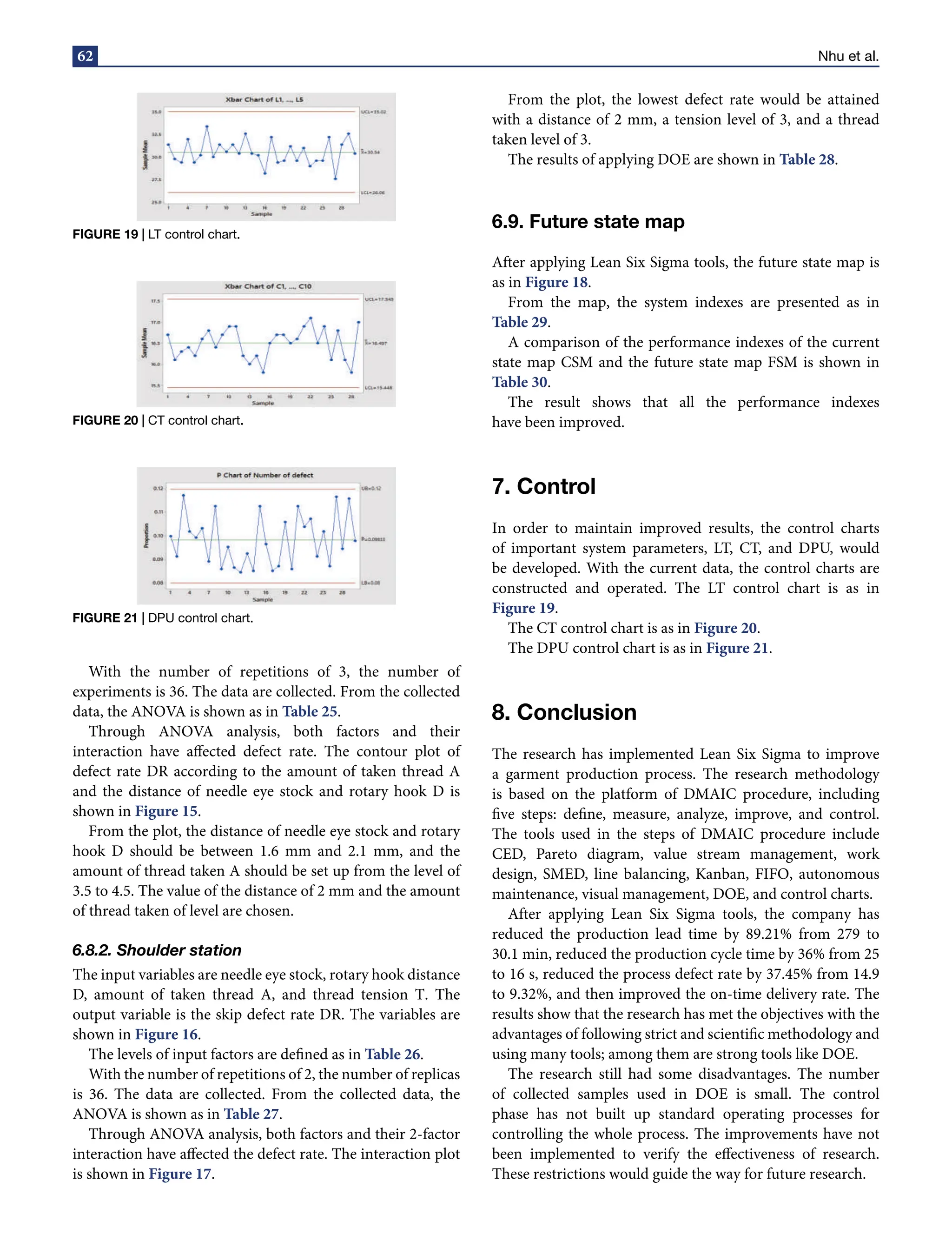 Applying Lean Six Sigma to improve garment production processes-A case ...