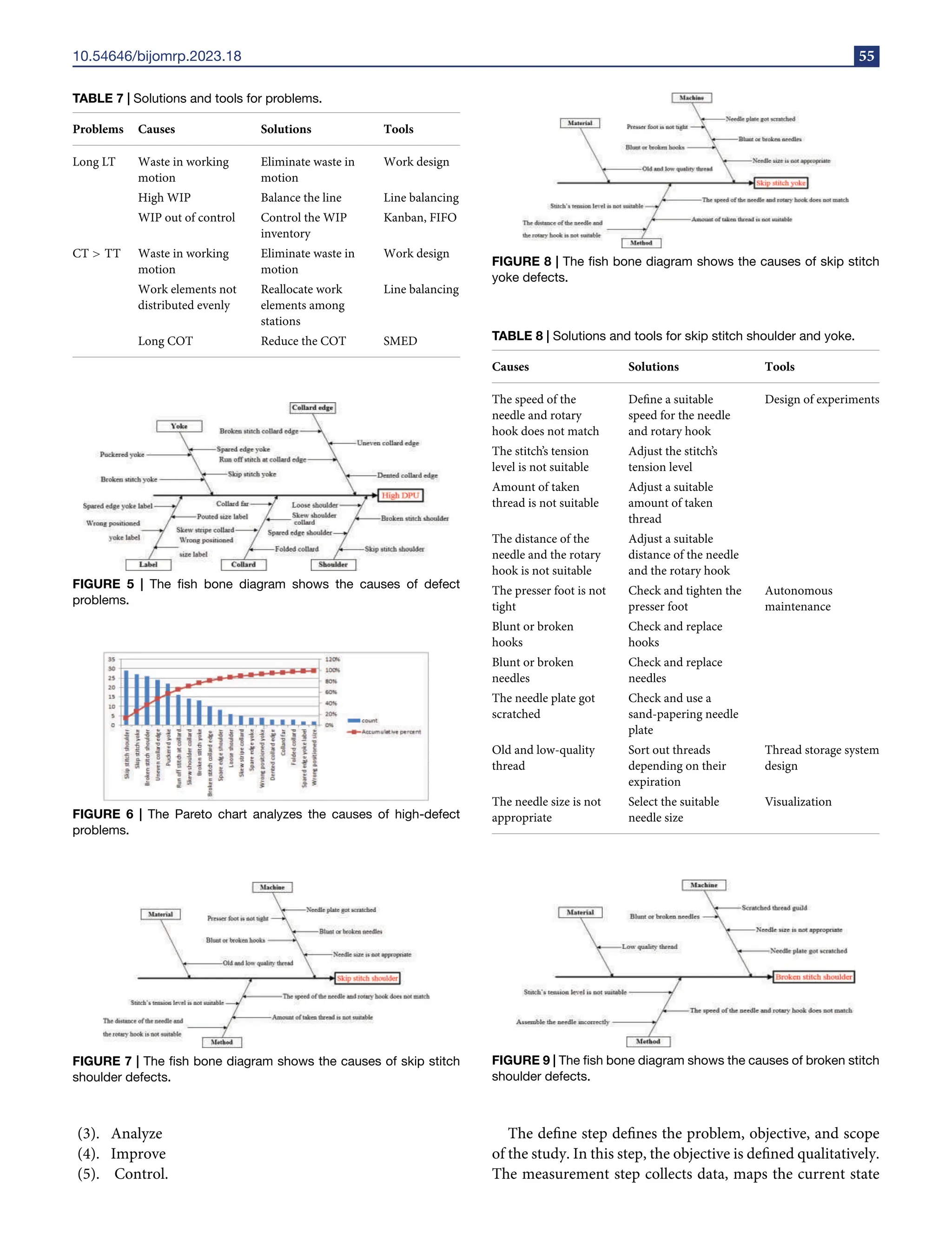 Applying Lean Six Sigma to improve garment production processes-A case ...
