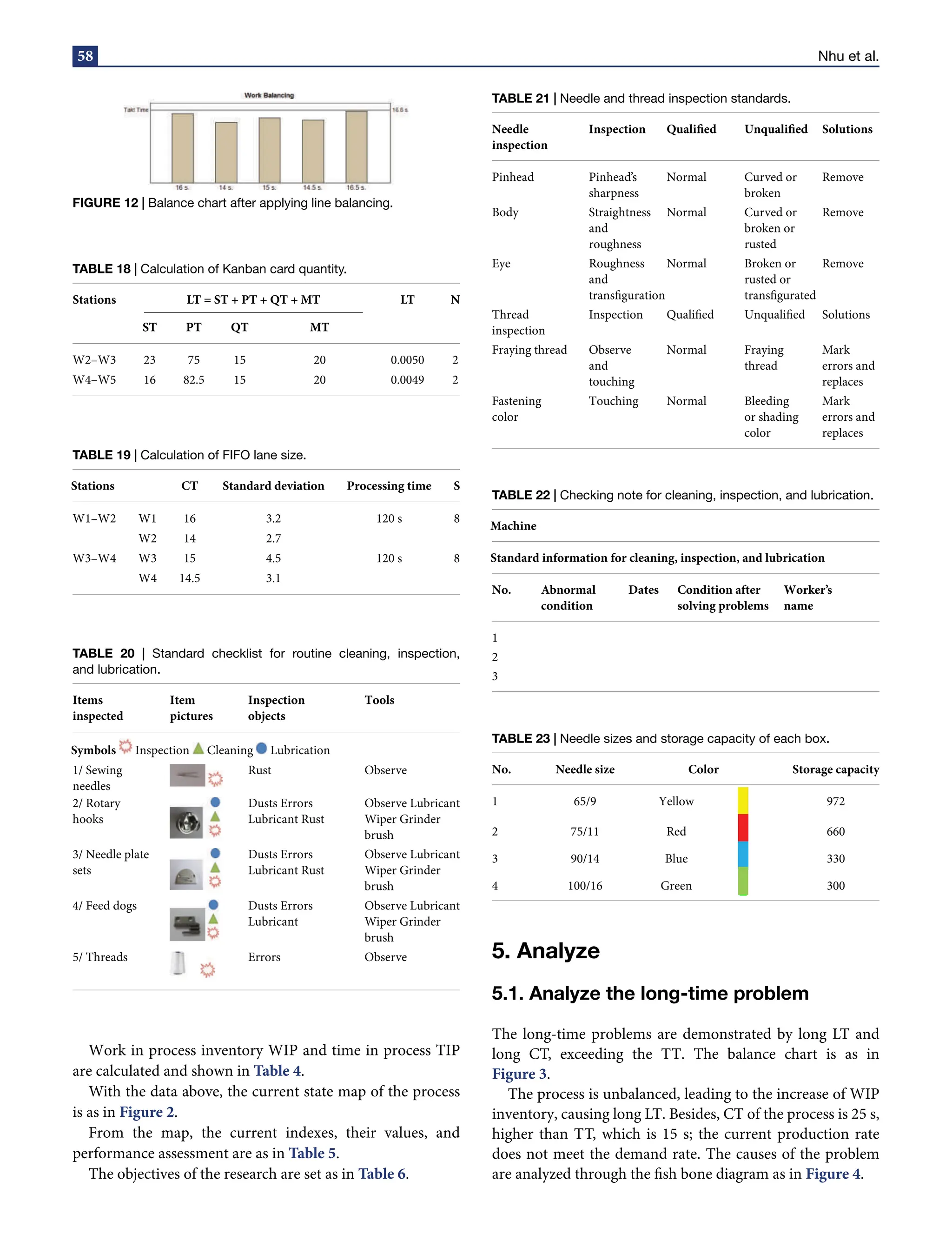 Applying Lean Six Sigma to improve garment production processes-A case ...