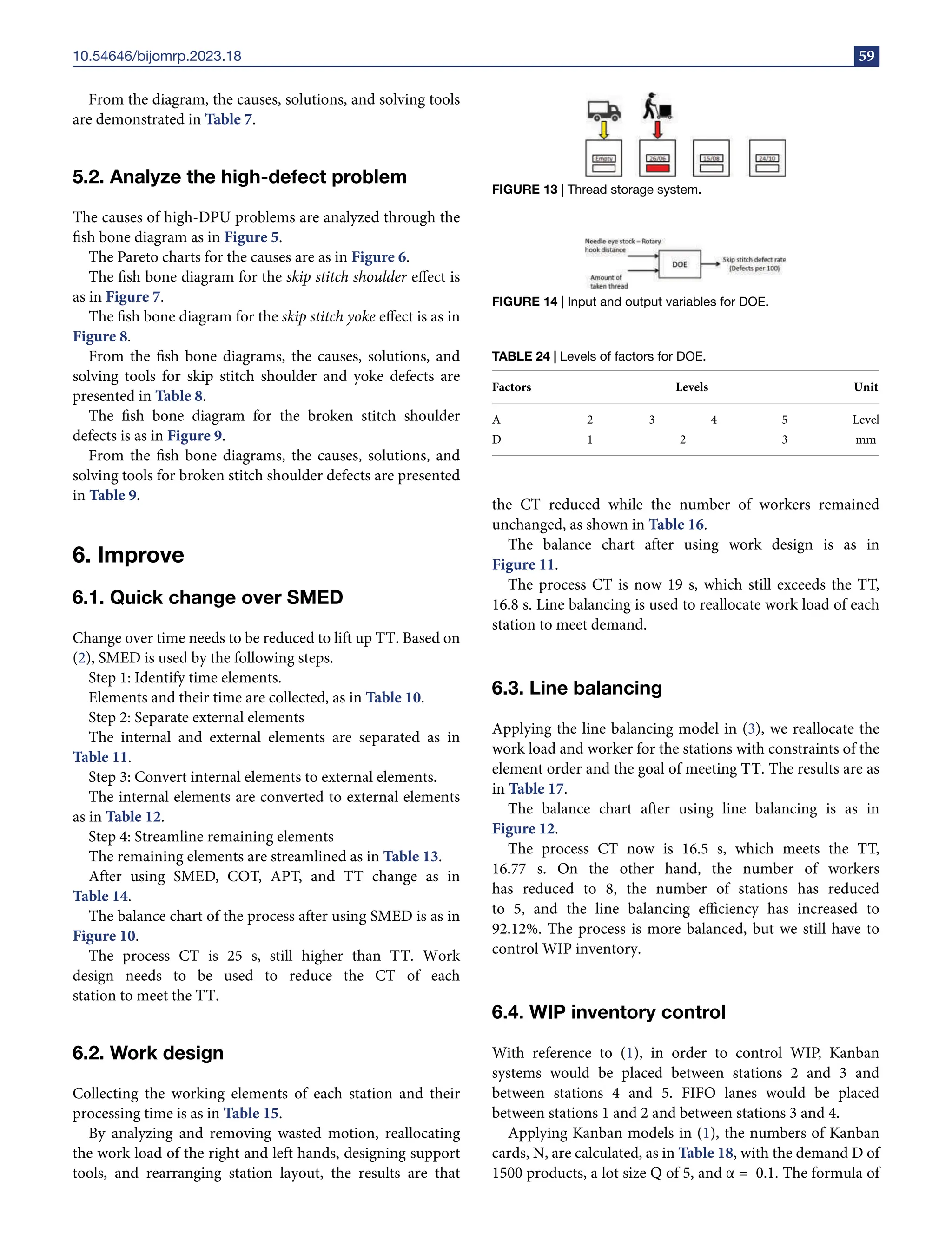 Applying Lean Six Sigma to improve garment production processes-A case ...