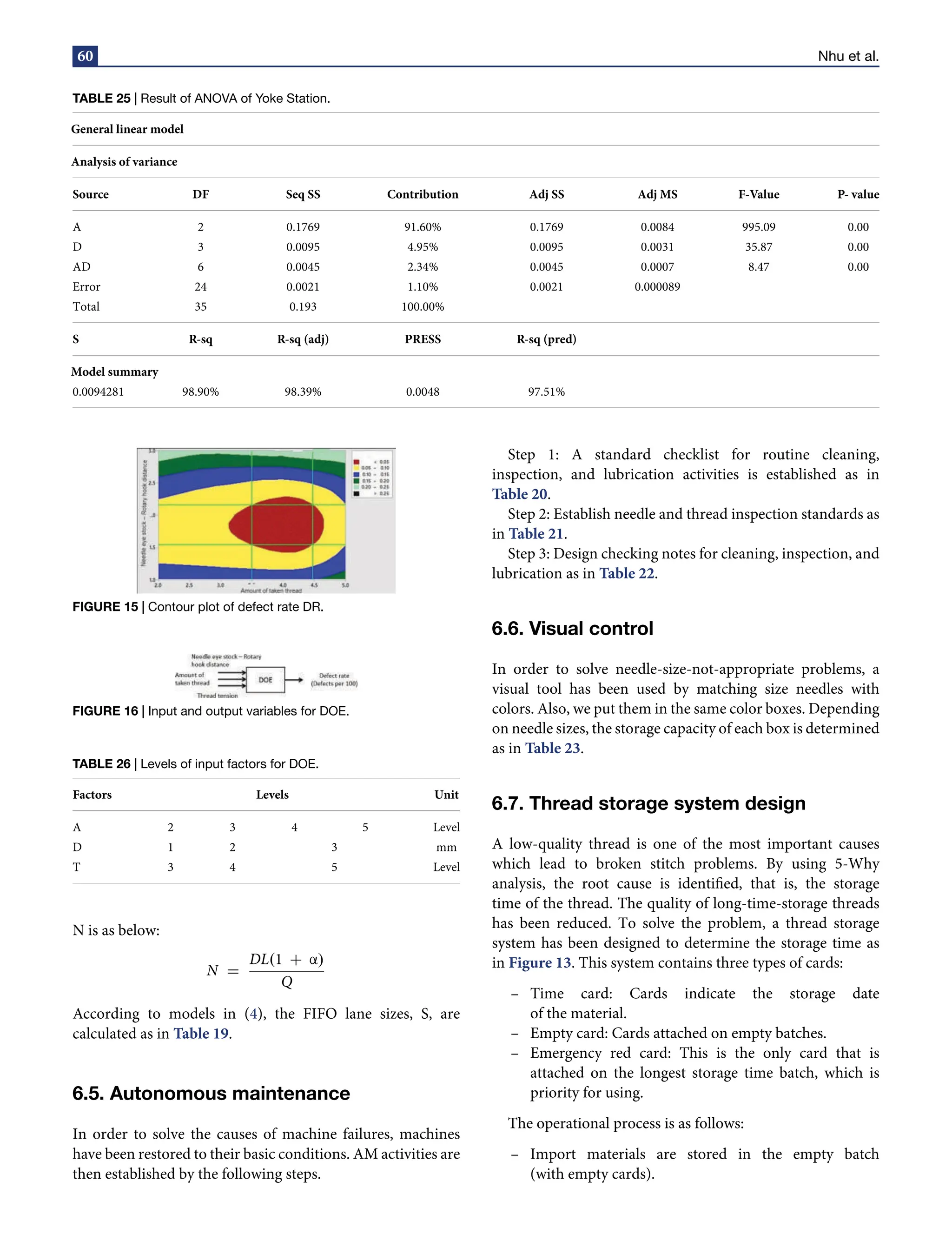Applying Lean Six Sigma to improve garment production processes-A case ...