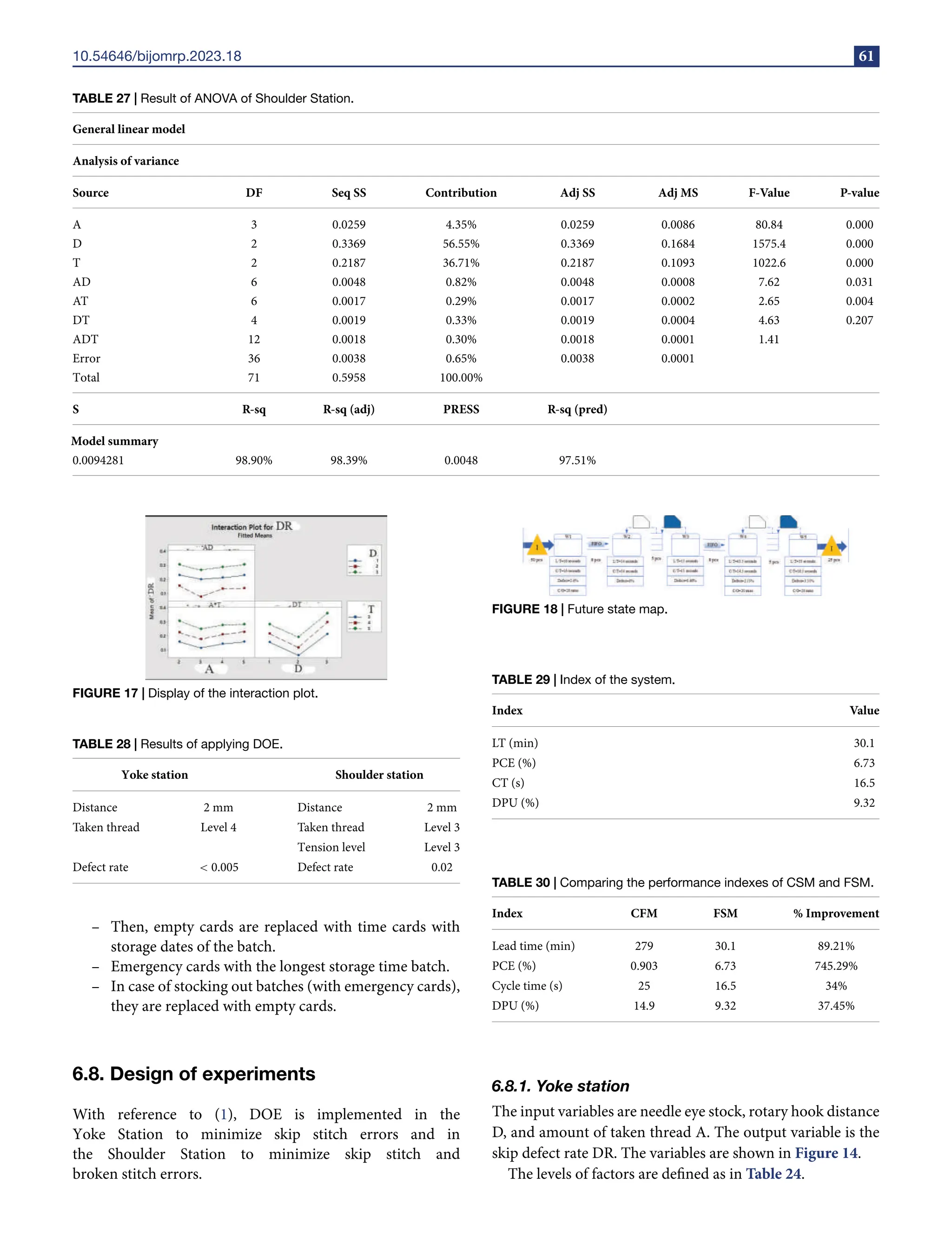 Applying Lean Six Sigma to improve garment production processes-A case ...