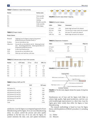 Applying Lean Six Sigma to improve garment production processes-A case ...