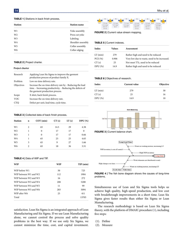 Applying Lean Six Sigma to improve garment production processes-A case ...