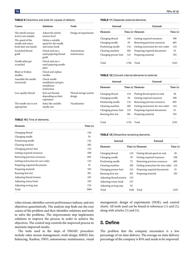 Applying Lean Six Sigma to improve garment production processes-A case ...
