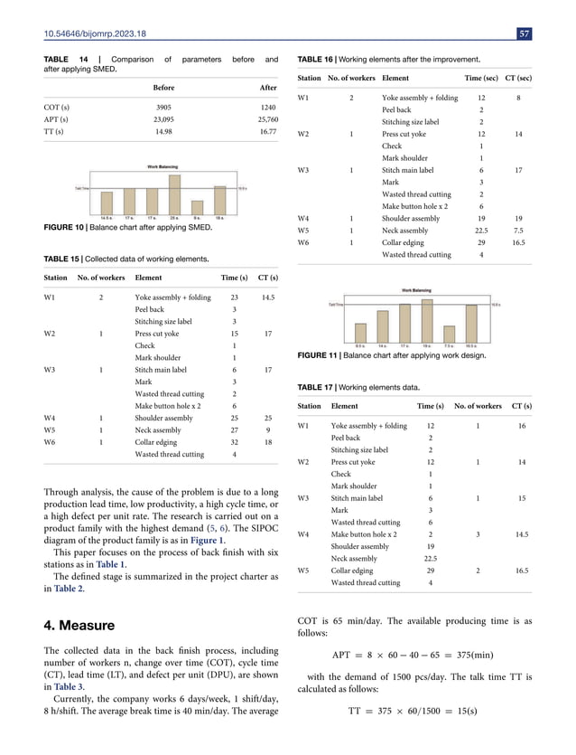 Applying Lean Six Sigma to improve garment production processes-A case ...