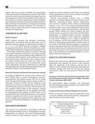 Entrepreneurship Education Development Strategies to Increase Students’ Entrepreneurship ...