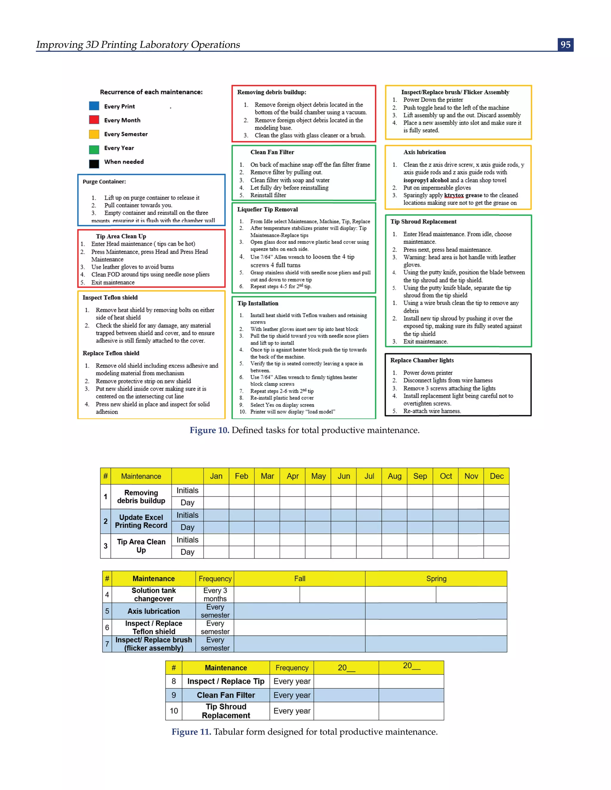 Improving 3D Printing Laboratory Operations: A Case Study of Lean Six ...