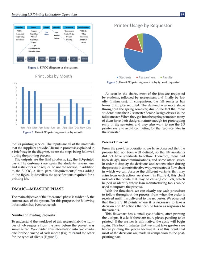 Improving 3D Printing Laboratory Operations: A Case Study of Lean Six Sigma Implementation | PDF ...