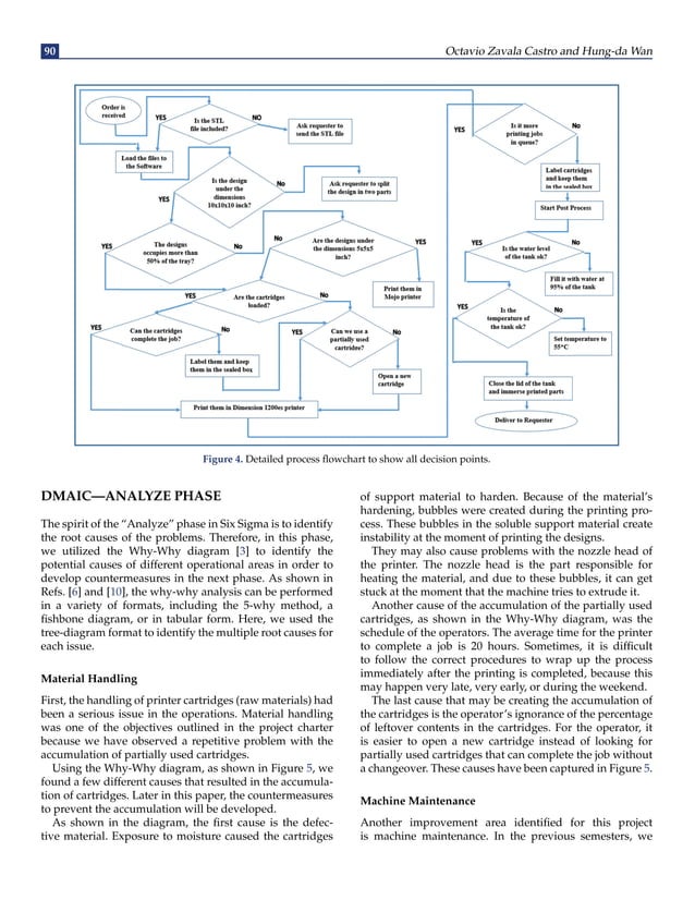 Improving 3D Printing Laboratory Operations: A Case Study of Lean Six Sigma Implementation | PDF ...
