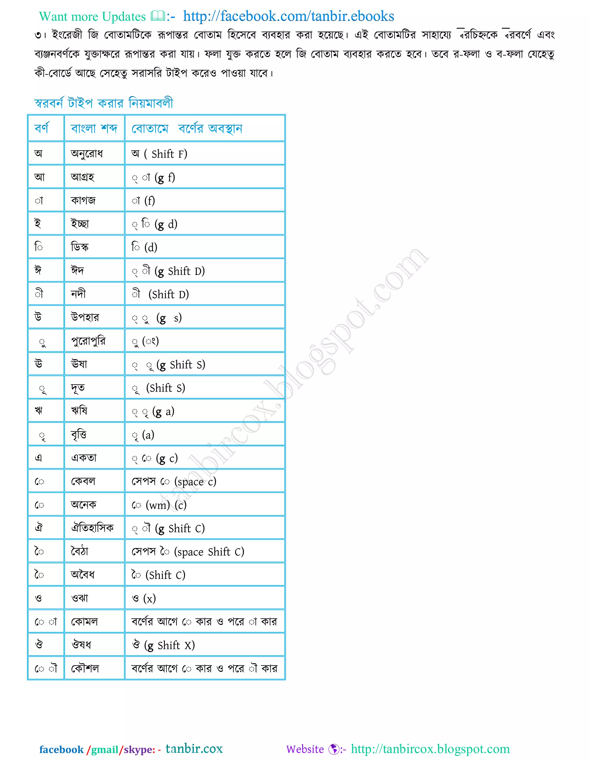 Bijoy bangla type by tanbircox | PDF