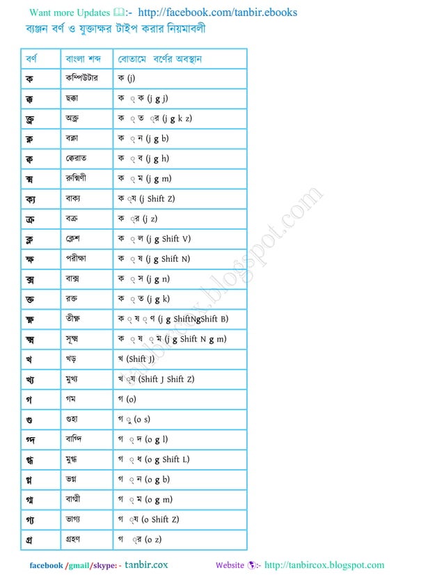 Bijoy bangla type by tanbircox | PDF