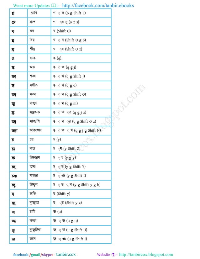 Bijoy bangla type by tanbircox | PDF
