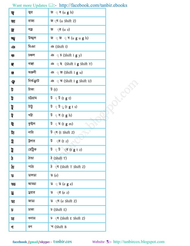 Bijoy bangla type by tanbircox | PDF
