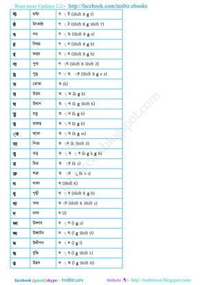 Bijoy bangla type by tanbircox | PDF