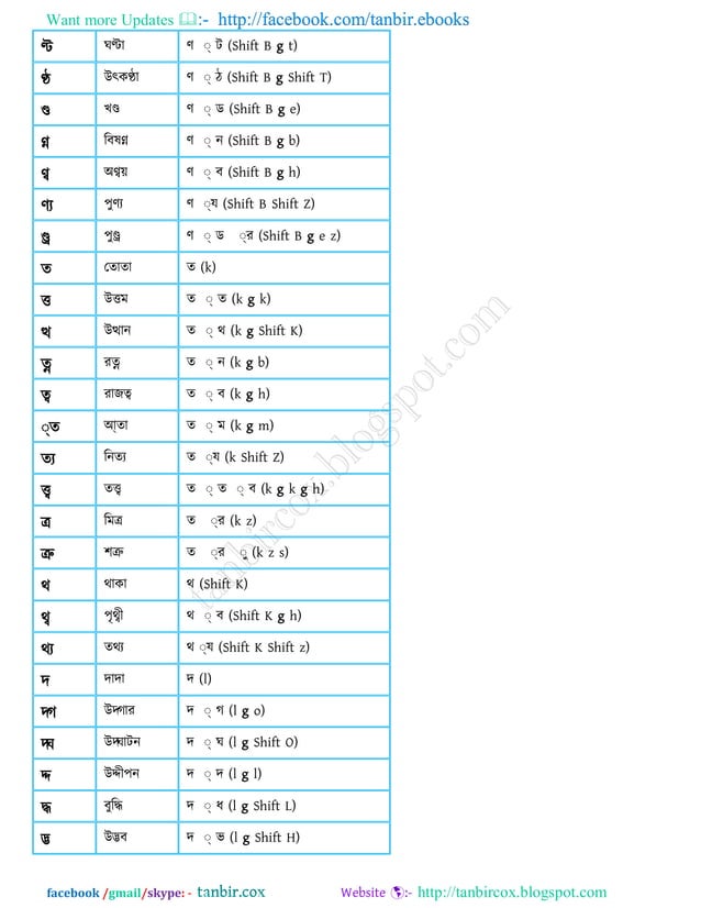 Bijoy bangla type by tanbircox | PDF