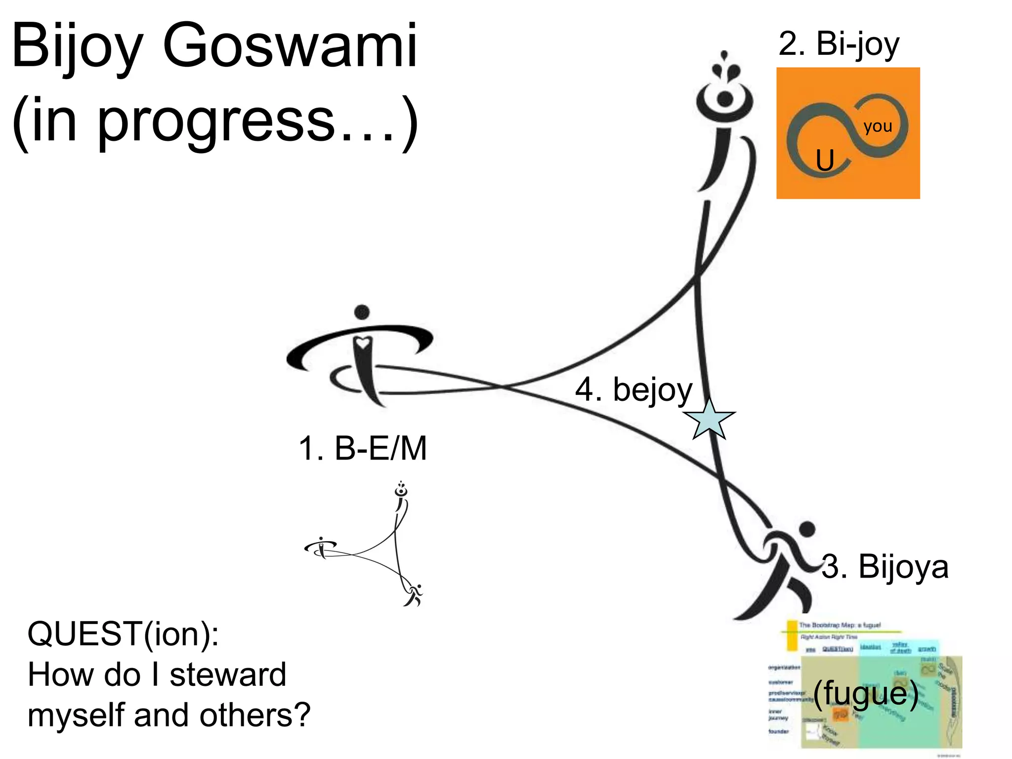 Bijoy Bootstrap | PPTX