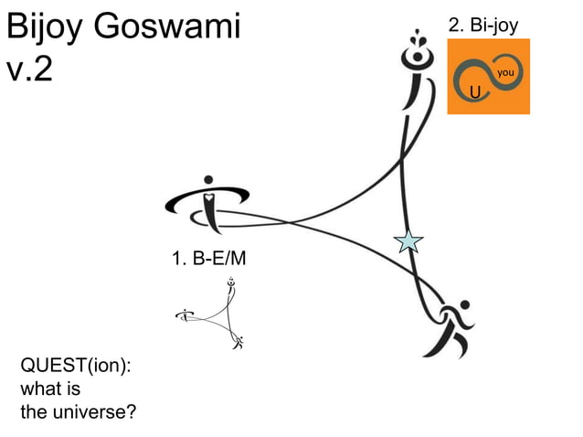 Bijoy Bootstrap | PPTX