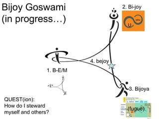 Bijoy Bootstrap | PPT