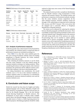 Detecting paraphrases in the Marathi language | PDF