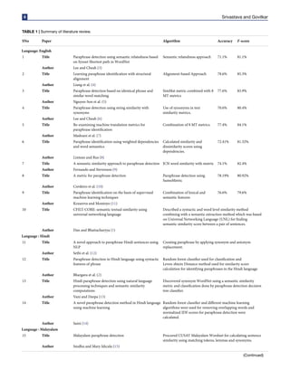 Detecting paraphrases in the Marathi language | PDF