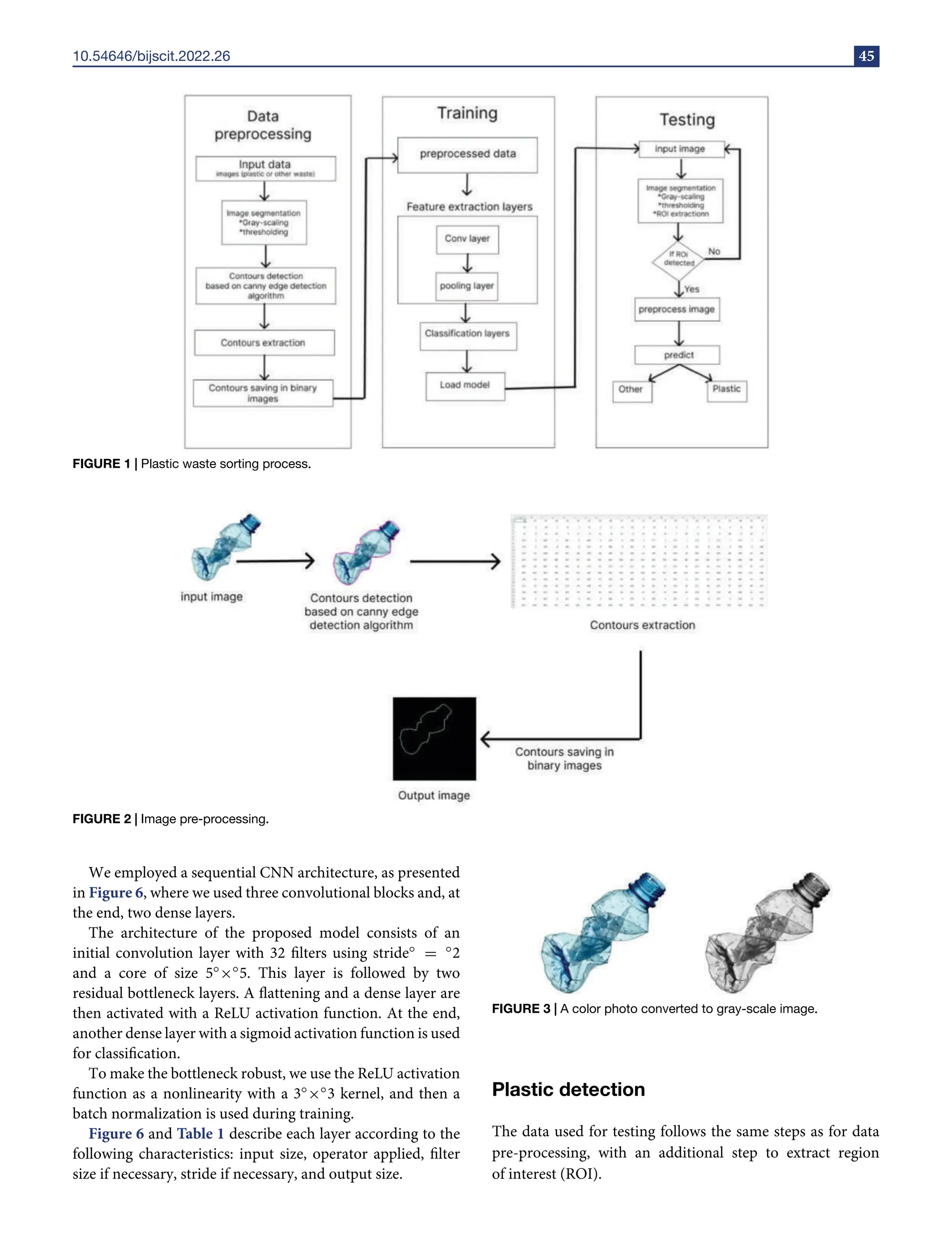 CNN-based plastic waste detection system | PDF