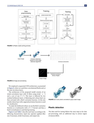 CNN-based plastic waste detection system | PDF