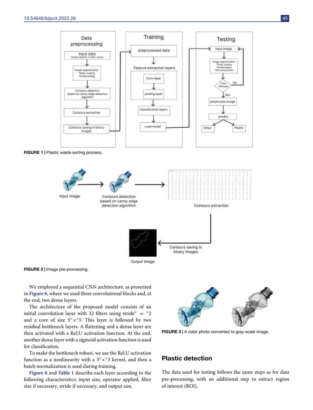 CNN-based plastic waste detection system | PDF