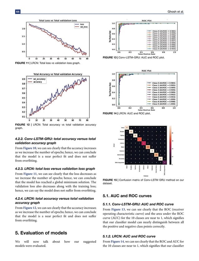 Detection Of Abnormal Human Behavior Using Deep Learning Pdf