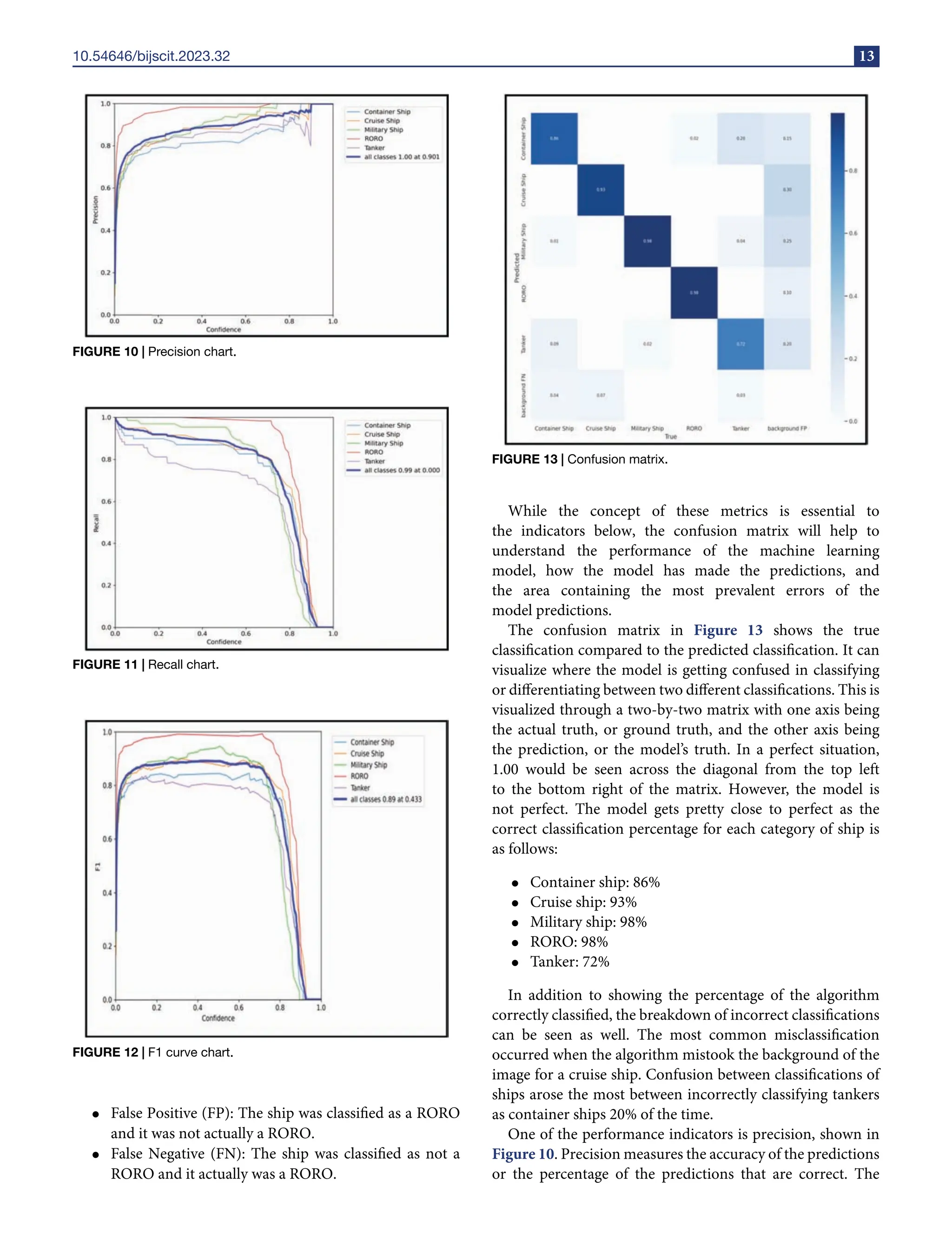 Object Detection And Ship Classification Using Yolov5 Pdf