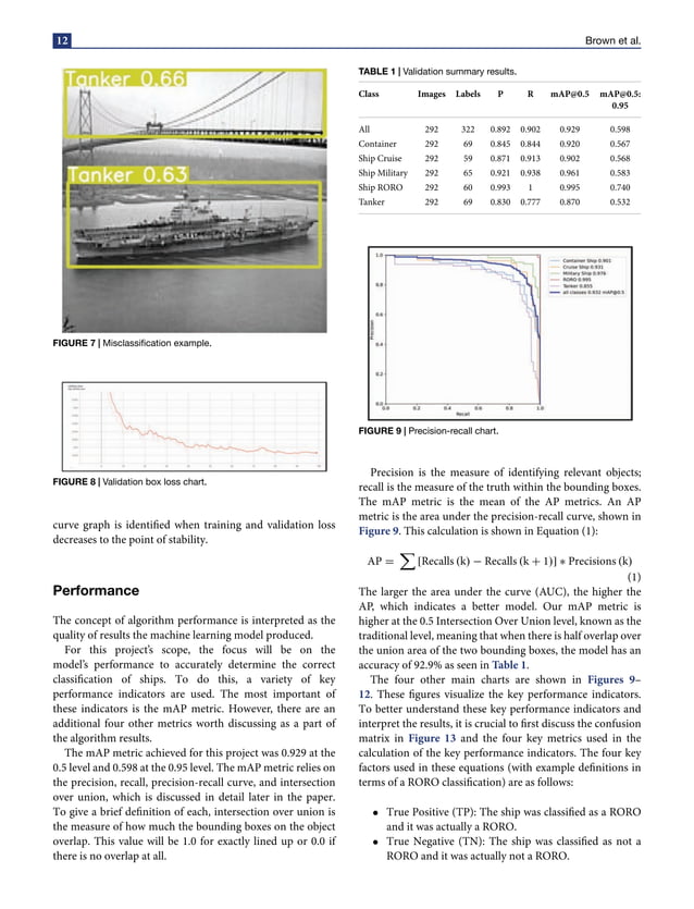 Object Detection And Ship Classification Using Yolov5 Pdf