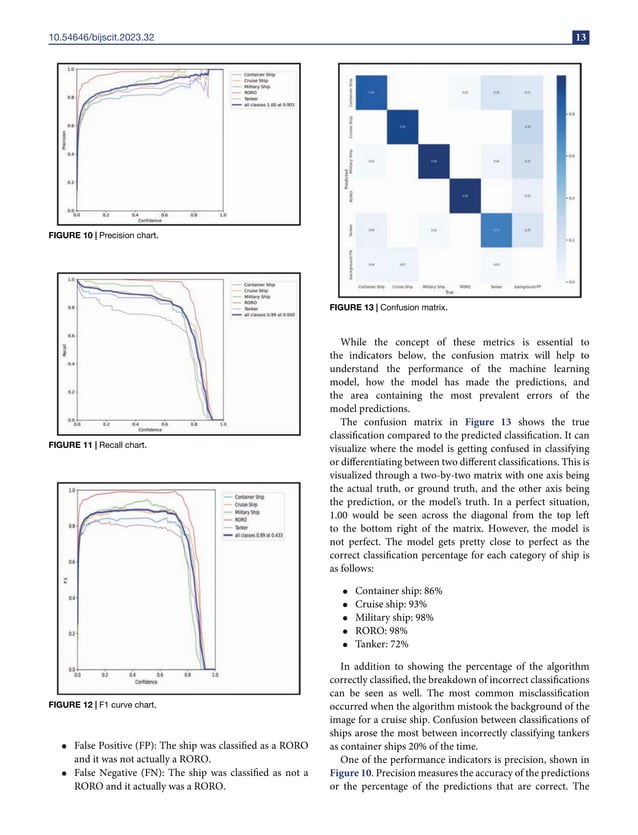 Object detection and ship classification using YOLOv5 | PDF