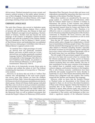 The Teochew Chinese of Thailand | PDF