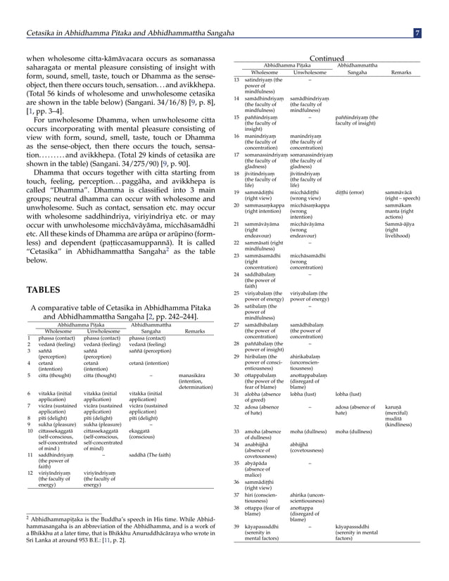 The Difference between Cetasika in Abhidhamma Pitaka and Abhidhammattha ...