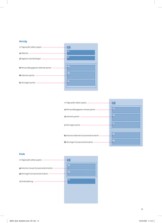 Bijstand Mutatieformulier | PDF