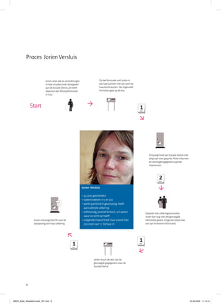 Bijstand Mutatieformulier | PDF