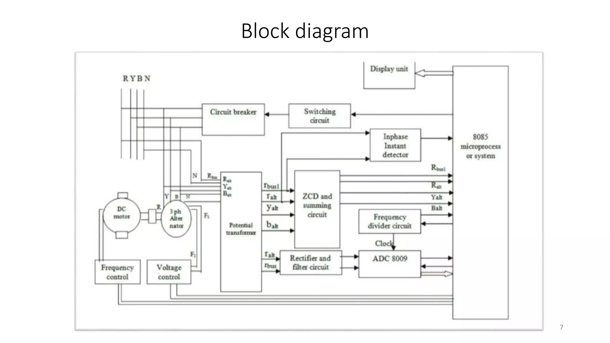 microprocessor based automatic synchroniser (8085) | PPTX