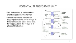 microprocessor based automatic synchroniser (8085) | PPTX | Dance and Electronic Music | Music