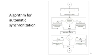 microprocessor based automatic synchroniser (8085) | PPTX | Dance and Electronic Music | Music